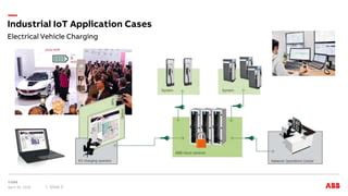 IoT Challenges For Smart Manufacturing PPT