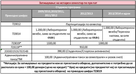 Соопштение за упис на непарен семестар во учебна 2022 2023 година