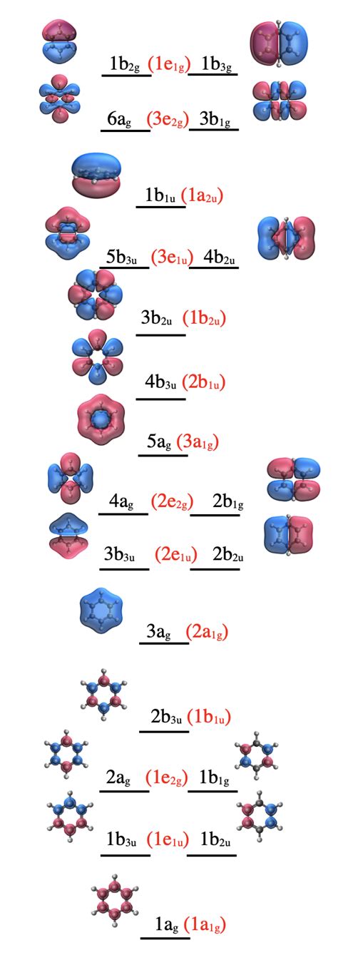Occupied Molecular Orbitals Of Benzene Irreducible Representations Are