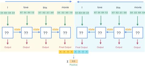 Tutorial Long Short Term Memory Lstm Wb Tutorials Weights Biases