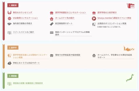 スマ留は危険で最悪な留学エージェントなのか？口コミや真相を徹底解説！