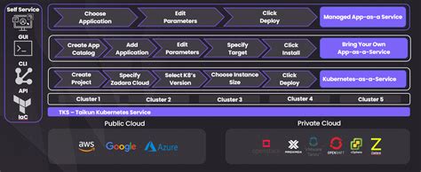 How To Seamlessly Adopt Kubernetes In Your Platform Engineering