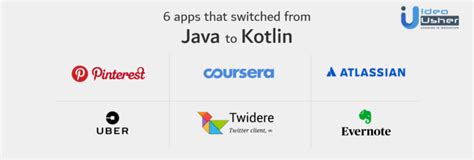 Kotlin Vs Java Who Will Win The Battle In Idea Usher