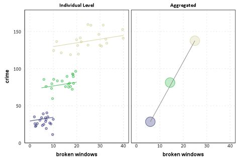 Understanding Simpsons Paradox Using A Graph Statistical Modeling Causal Inference And