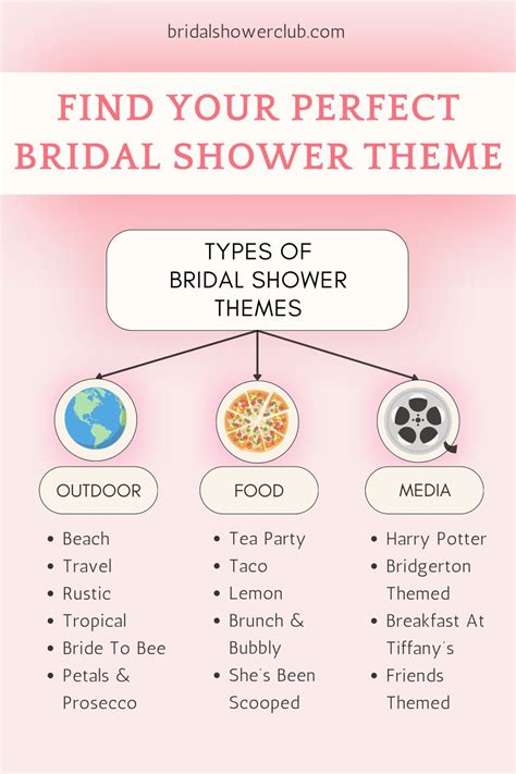 Bridal Shower Themes You Need To Try In 2024 Bridal Shower Club