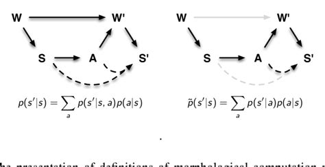 Visualisation Of The Conditional Independence Measure C W The