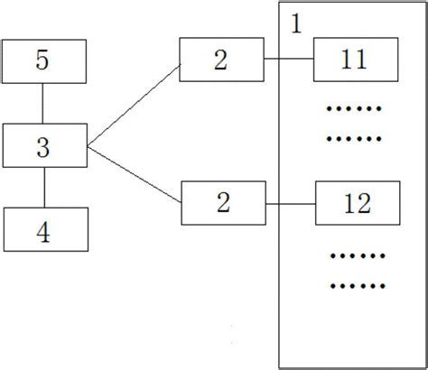 Spatial Distribution Type Urban Air Environment Quality Mobile Monitoring System Eureka Patsnap