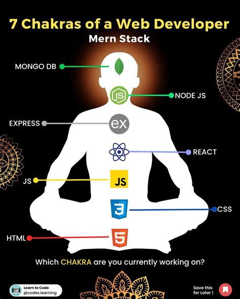How To Master Web Development 7 Chakras Sanskaar Singh Posted On The