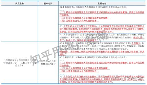 工作记录 IPO人员独立性规则总结 知乎