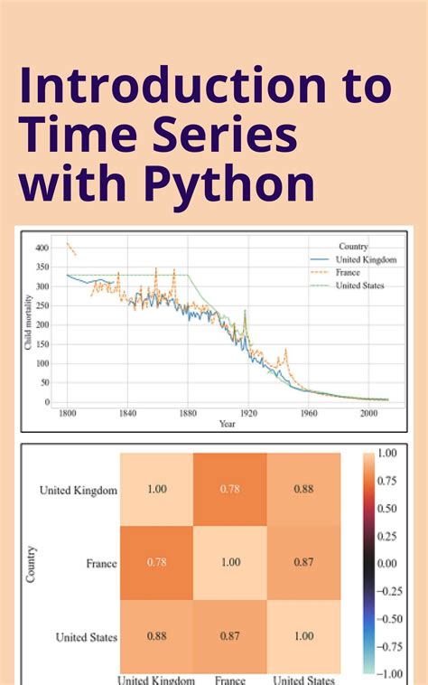 Introduction To Time Series With Python