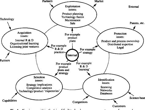 Examples Of Process Approach