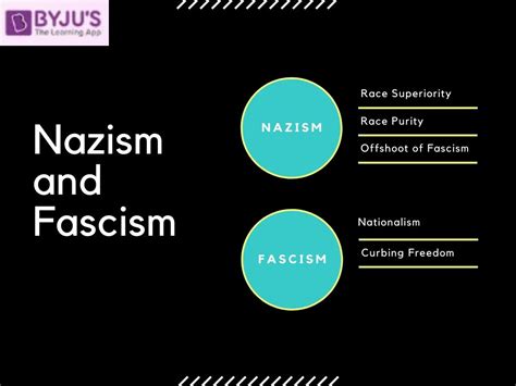 Difference Between Nazism And Fascism With Their Comparisons