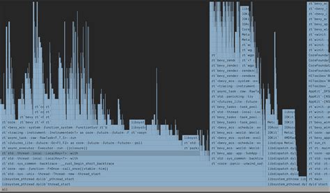 asset server file watcher is causing stuttering on osx · issue 8177 · bevyengine bevy · github