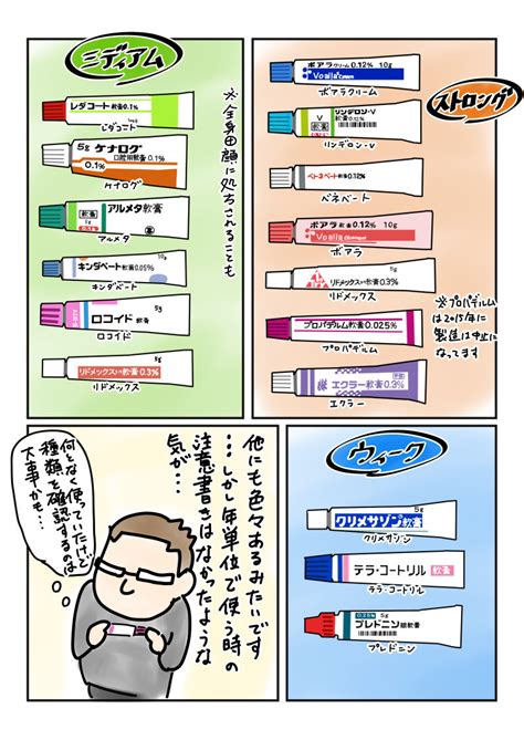 ステロイドの強さデュークnote