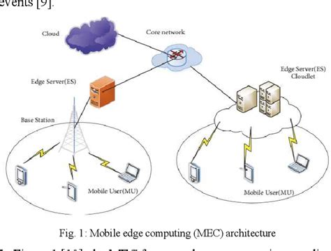 Figure 1 From Optimal Resource Allocation In Mobile Edge Computing