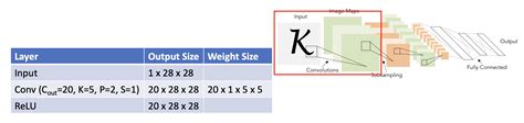 Cs N Lecture Review Data Science