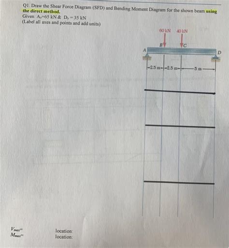 Solved Q1 Draw The Shear Force Diagram SFD And Bending Chegg