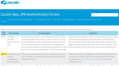 Customised Domain With MSAL Issue 226 AzureAD Microsoft