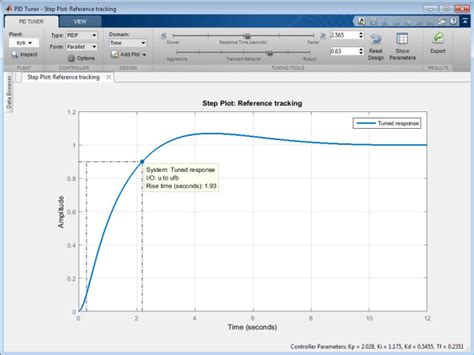 Do Matlab And Simulink Projects Programmes And Simulations By Luismita