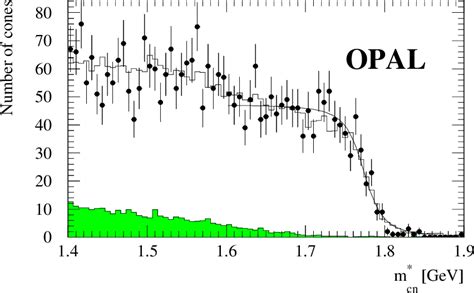 Figure From A Measurement Of The Tau Mass And The First CPT Test With Tau Leptons Semantic