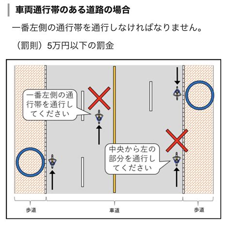こむぎこ On Twitter 確か自転車は歩道等と車道の区別のある道路では、車道の左側を走行しなければならなかったはず。つまり幼い子供や