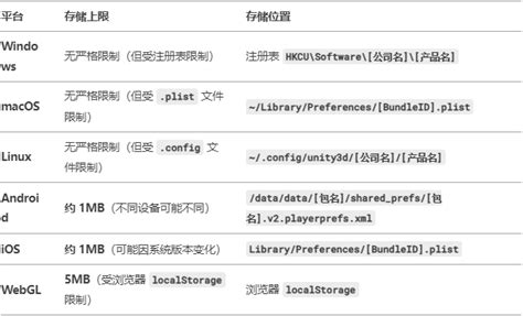 用unity的playerprefs存储bool值unity Playerprefs能储存多少个值 Csdn博客