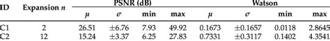 Perceptual Distortion Performance Of 35 Download Scientific Diagram