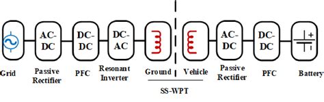 Figure 1 From Power Factor Correction In Bidirectional Wireless Power