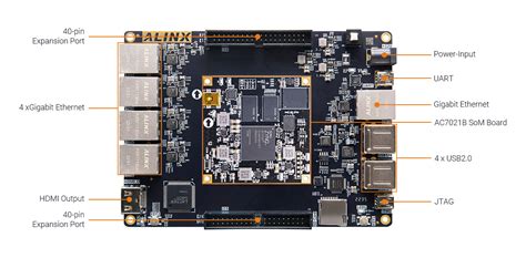 alinx amd xilinx zynq 7000 soc xc7z020 zynq7020 fpga development board