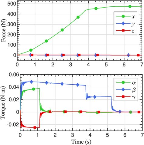 Figure 14 From Fuzzy Adaptive Sliding Mode Impedance Control Of Fracture Reduction Robot