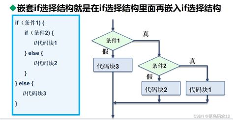 Java流程控制详解 Csdn博客