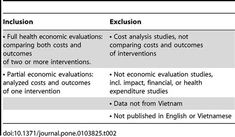 Inclusion Exclusion Criteria Download Table