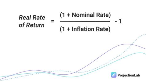 Real Rate Of Return Projectionlab