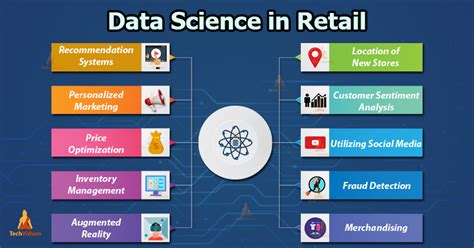 Top 10 Data Science Use Cases in Retail [Case Studies Included] - TechVidvan
