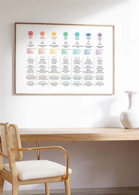 7 Chakras Chart Poster Printable Chakras Poster Printable Wall Art