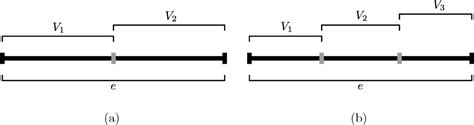 Figure 1 From High Order Discontinuous Finite Volumefinite Element Method For Cfd Applications