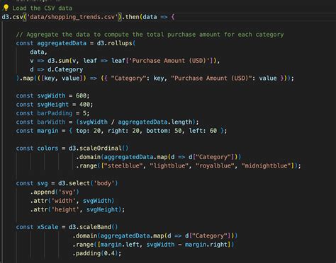 Leveraging Automl And Gpt 4 For Time Series Forecasting By Keerthana Parsa Medium