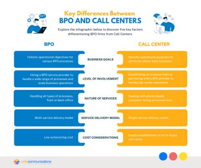What Are The Differences Between BPO And Call Center