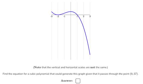 Solved Note That The Vertical And Horizontal Scales Are Not