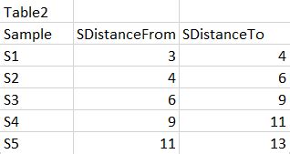 Sql Server Merge Two Tables Common And Uncommon Columns Based On Intervals Of Data Sql Stack