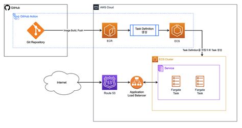 GitHub Eun DeliveryAppWAS Simple Web Application Service For Management Restaurant
