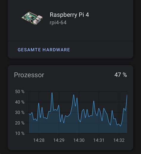 High Cpu Usage After Upgrade To Configuration Home