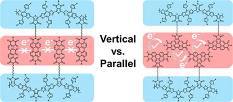 Macromolecules Vol 52 No 10 Acs Publications