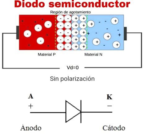 Diodo Blog