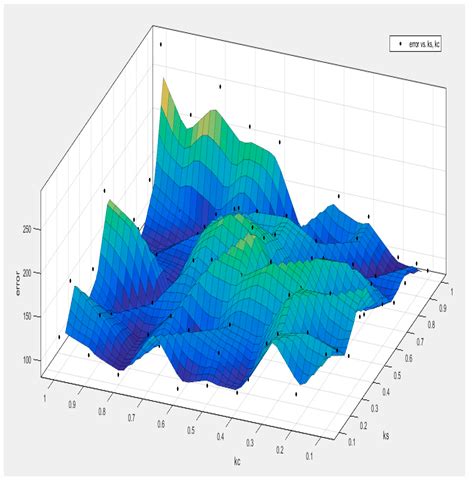 Testing For Unit Roots In Nonlinear Dynamic Heterogeneous Panels With Logistic Smooth Breaks