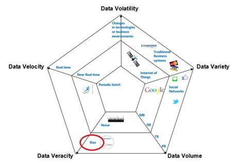 Artificial Intelligence Data And Biases Notes For Tax Administrations