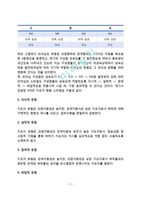 자신이 속해 있는 부서병동 또는 어느 집단이든 상관없음의 구성원 성숙기타방송통신