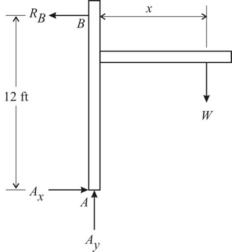 Solved Chapter 4 Problem 15P Solution Statics And Mechanics Of