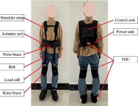 Figure 1 From Gait Recognition And Assistance Parameter Prediction