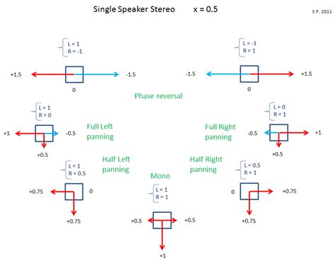 Single Speaker Stereo